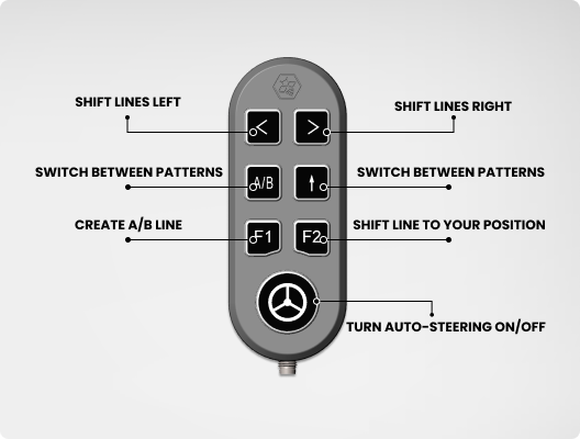 Control Switch Panel – FieldBee